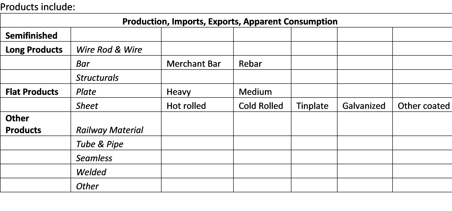 Steel data reports; Steel industry analysis Insights