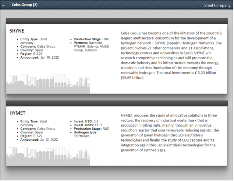 Steel Decarbonization Dynamics Service World Steel Dynamics