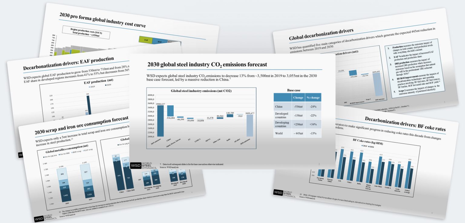 Steel Decarbonization Forecast Reports and Trends