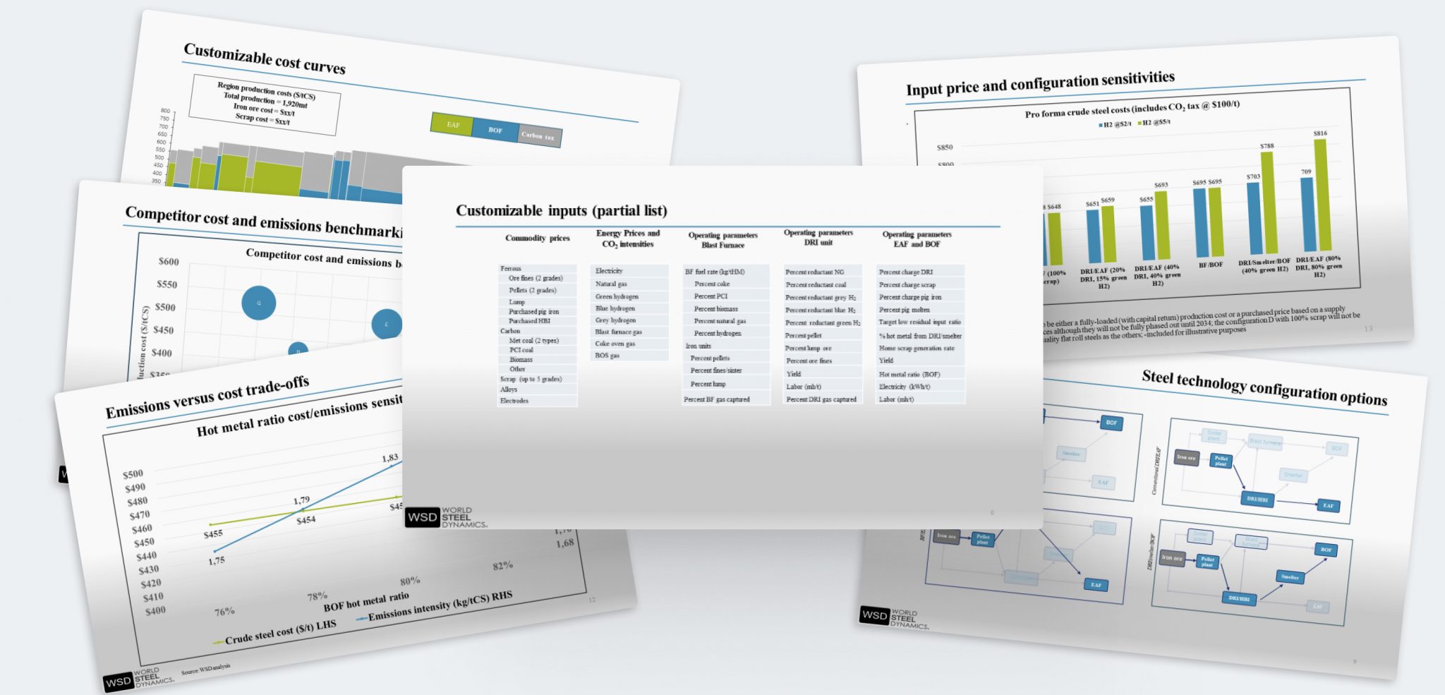 Steel Decarbonization Forecast Reports and Trends
