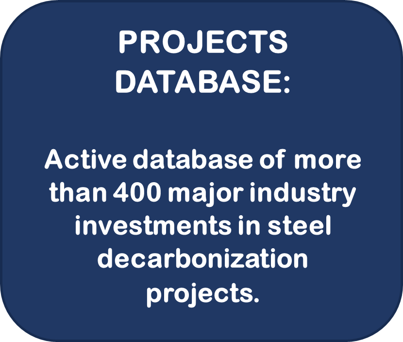 Steel Decarbonization Dynamics Service World Steel Dynamics